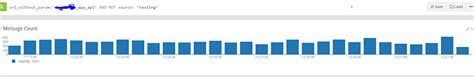 elasticsearch exception reason all shards failed graylog central
