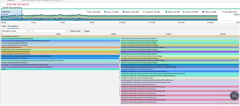 Android性能优化：使用profiler进行内存优化 Csdn博客