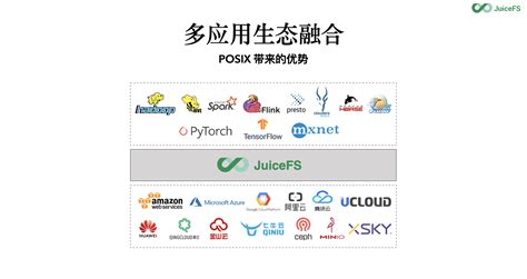 直播回顾：云上全托管 Hdfs 技术解析（含视频） Juicefs 博客