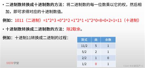 【软考】 软件评测师综合技术之第一章 计算机系统构成及硬件基础知识软件评测师计算机基础知识 Csdn博客