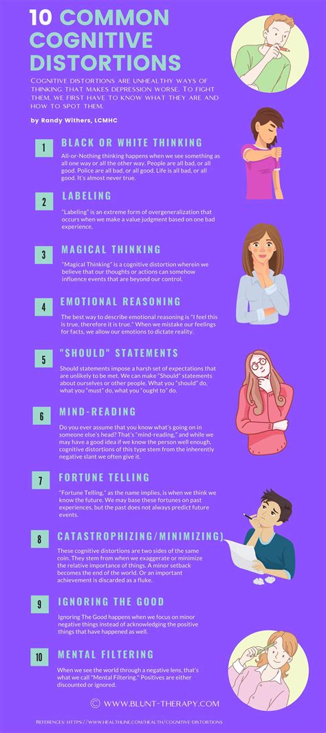 A Therapist S Guide To Cognitive Distortions Artofit