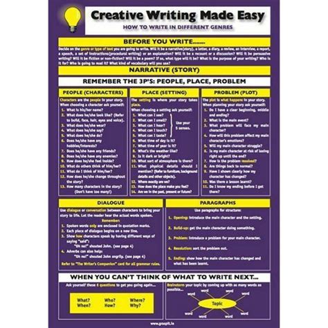 Creative Writing Made Easy Glance Card Abc Books