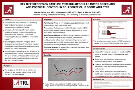 Pdf Sex Differences On Baseline Vestibular Ocular Motor Screening And