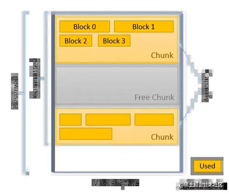 Java Jvm 元空间内存溢出排查“ 由 Gc 问题带你全面了解 Jdk8 Metaspace” 01 — 现象 最近 掘金