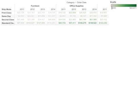 basic chart types tableau tableau public