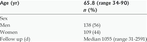 Basic Demographic Analysis Download Table