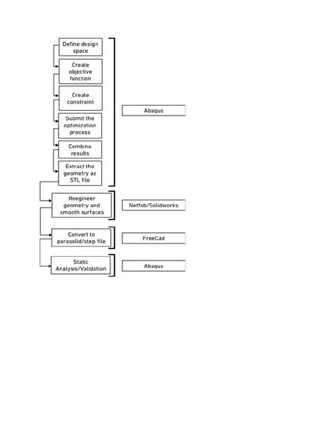 Flow Chart Of Simp Algorithm 22 Figure 7 Topology Optimization Workflow