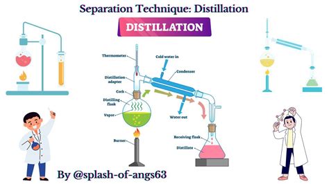 Separation Technique Distillation Chemfam 14