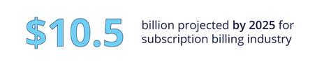 Subscription Billing 101 The Ultimate Guide [2024]