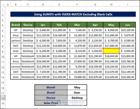 SUMIFS With INDEX MATCH Formula Including Multiple Criteria