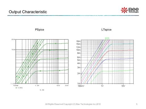 Pspice Vs Ltspice Mosfet Professional Spice Model