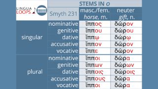 Lingua Loops Ancient Greek Conjugation And Declension Songs
