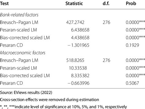 residual cross section dependence test results download scientific