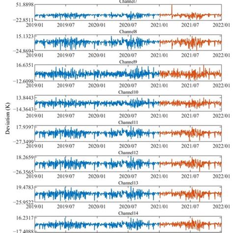 the deviation data at 99 13°e 29 68°n download scientific diagram