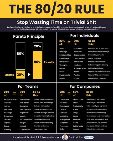 Steal This Cheat Sheet And Get 80 More Done 1 Simple Trick To Achieve More With Less Effort 🎯