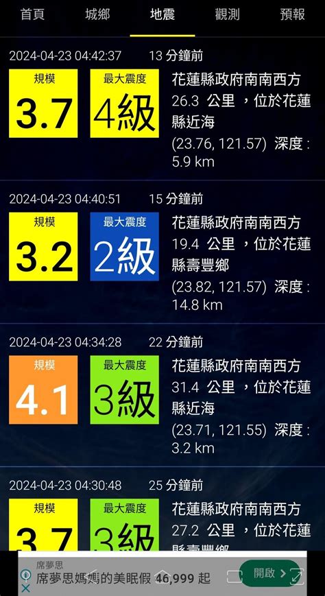 問卦 這個是被操壞了嗎？ Ptt評價