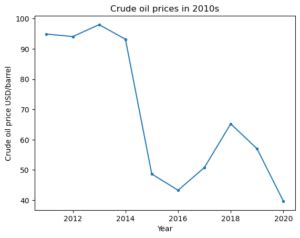 Matplotlib Change Line To Dots Data Science Parichay