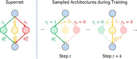 Figure 1 From Neural Ensemble Search Via Bayesian Sampling Semantic