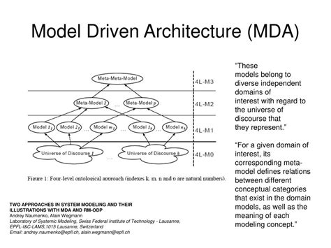 Ppt Mda And Rm Odp Powerpoint Presentation Free Download Id 705036