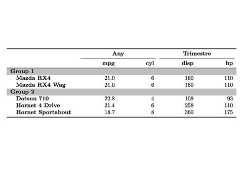 R Background Color Specific Rows In Rmarkdown Table Stack Overflow