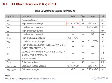经典深度分析！esp8266esp32自动下载电路究竟是如何巧妙实现的 Csdn博客