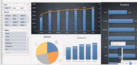 Sri Raj On Linkedin Exceldashboards Interactivedashboards