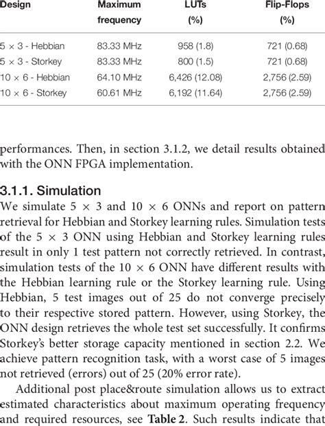 Frequency Limit And Resource Utilization Estimated In Simulation For