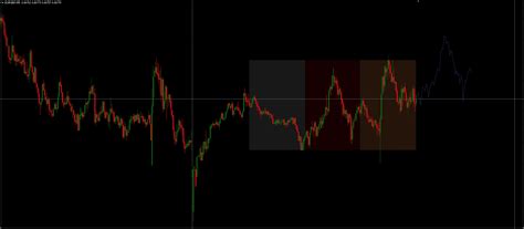 Forex Future Forecast Indicator For Mt4mt5 Free Download Forexcracked