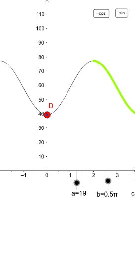Trigonometry Applications Geogebra