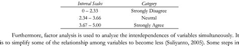 Interpretation Of Interval Scales Download Table