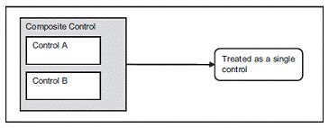 ASP NET 4 In Practice Composite Controls CodeProject