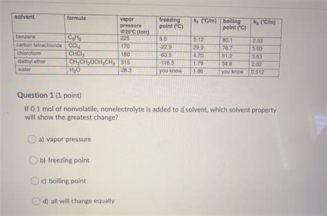 Solved If Mol Of Nonvolatile Nonelectrolyte Is Added To Chegg