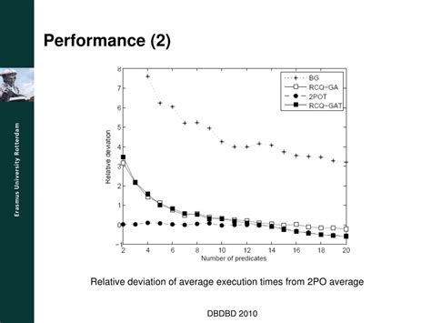 Ppt Optimizing Rdf Chain Queries Using Genetic Algorithms Powerpoint