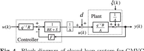 Figure 4 From Design Of Generalized Minimum Variance Control For