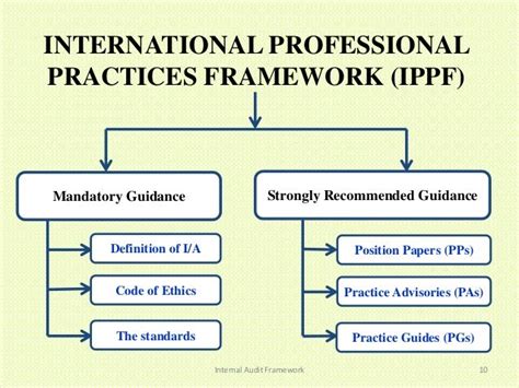 Internal Audit Framework