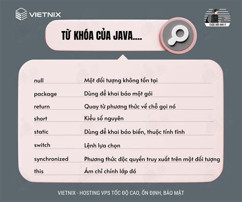 cuộc mỘt sỐ tỪ khÓa trong ngÔn ngỮ lẬp trÌnh java vietnix cdait