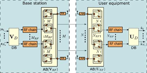 Figure 1 From Energy Efficient Hybrid Beamforming Based On Quantization