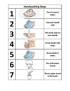 Hand Washing Poster Printable Sketsa