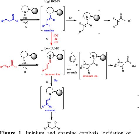 Table 1 From Enantioselective Organocatalytic Enamine C−h Oxidation