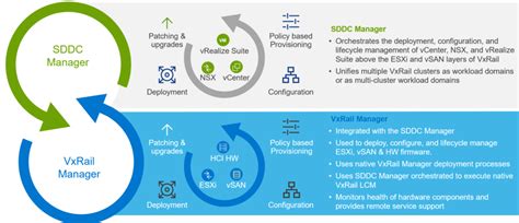 Know Your Options With Citrix And Vmware Cloud13 Ch