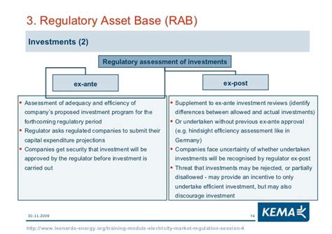 Electricity Markets Regulation Lesson 4 Regulatory Asset Base