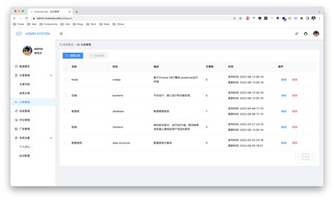 Github Evan976react Admin Client Admin Client For My Blog
