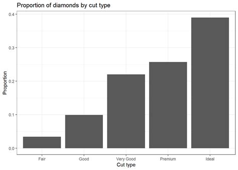 2 3 Univariate Visualizations Applied Statistics