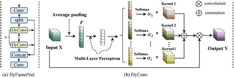D3 Yolov10 Improved Yolov10 Based Lightweight Tomato Detection