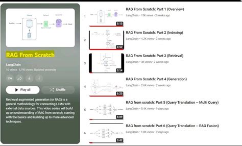 Llms Rag Generativeai Ai Datascience Nlproc Deeplearning