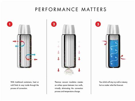 How Is A Metal Thermos Made