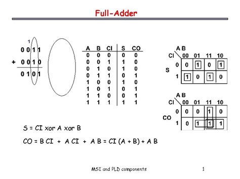 Decoders Multiplexers And Programmable Logic Decoders