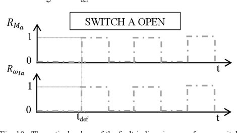Figure 10 From Signal Based Technique For Fault Detection And Isolation