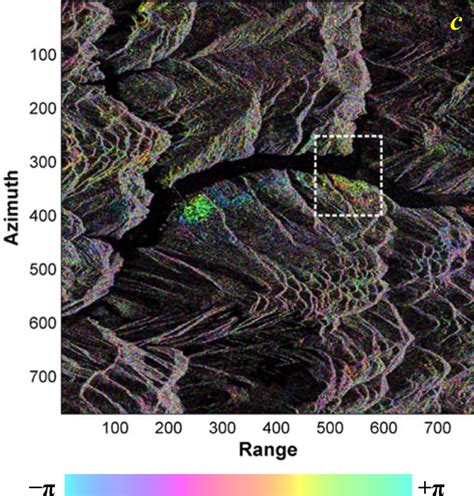 Remote Sensing Free Full Text Characterization Of Landslide
