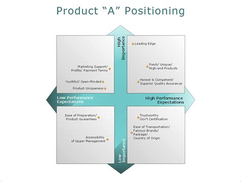 Perceptual Mapping Pitfalls Portma